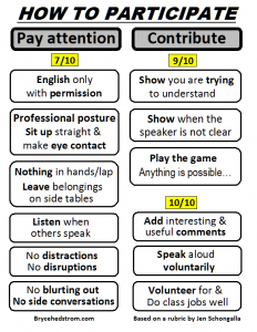 STARTING THE SCHOOL YEAR: HOW TO PARTICIPATE - Bryce Hedstrom ...